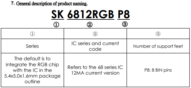 SK6812RGBP8 LED，8PIN SK6812