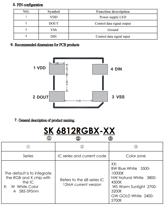 SK6812RGBW LED Chip 4IN1 LED