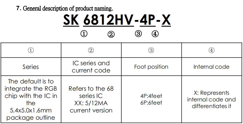 SK6812HV-4P LED，12V SK6812 LED