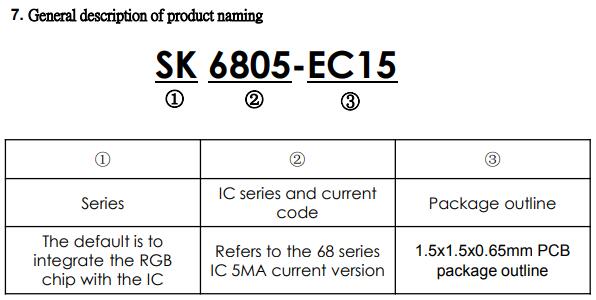 SK6805-EC15 LED Chip SK6812 1515 LED CHIP
