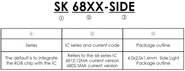 side view sk6812side led,sk6812 side 4020 led